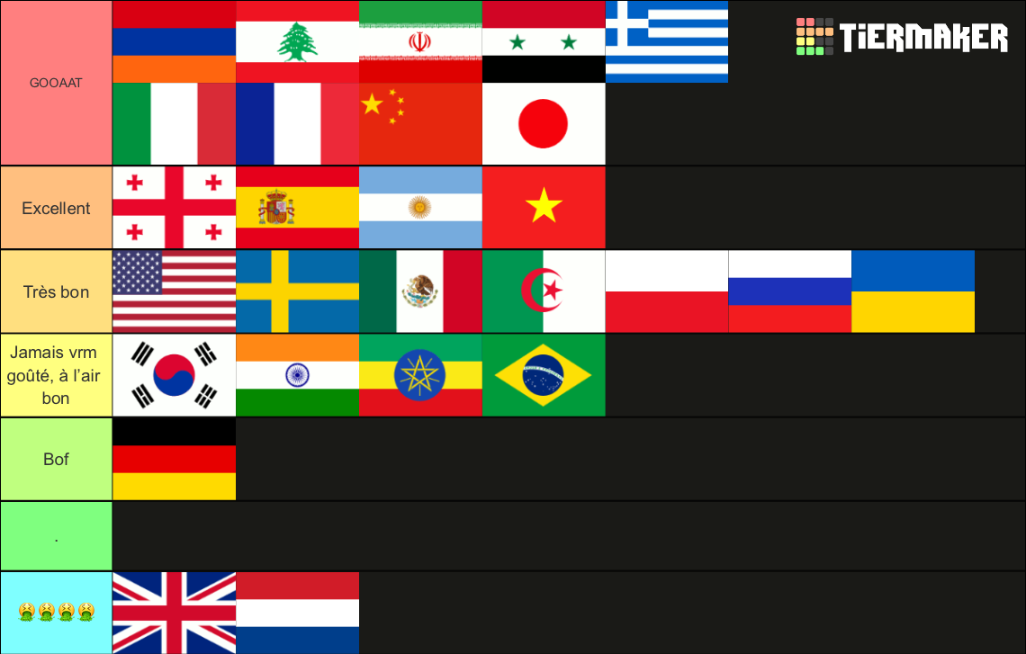579 Countries & Territories of The World Tier List (Community Rankings ...