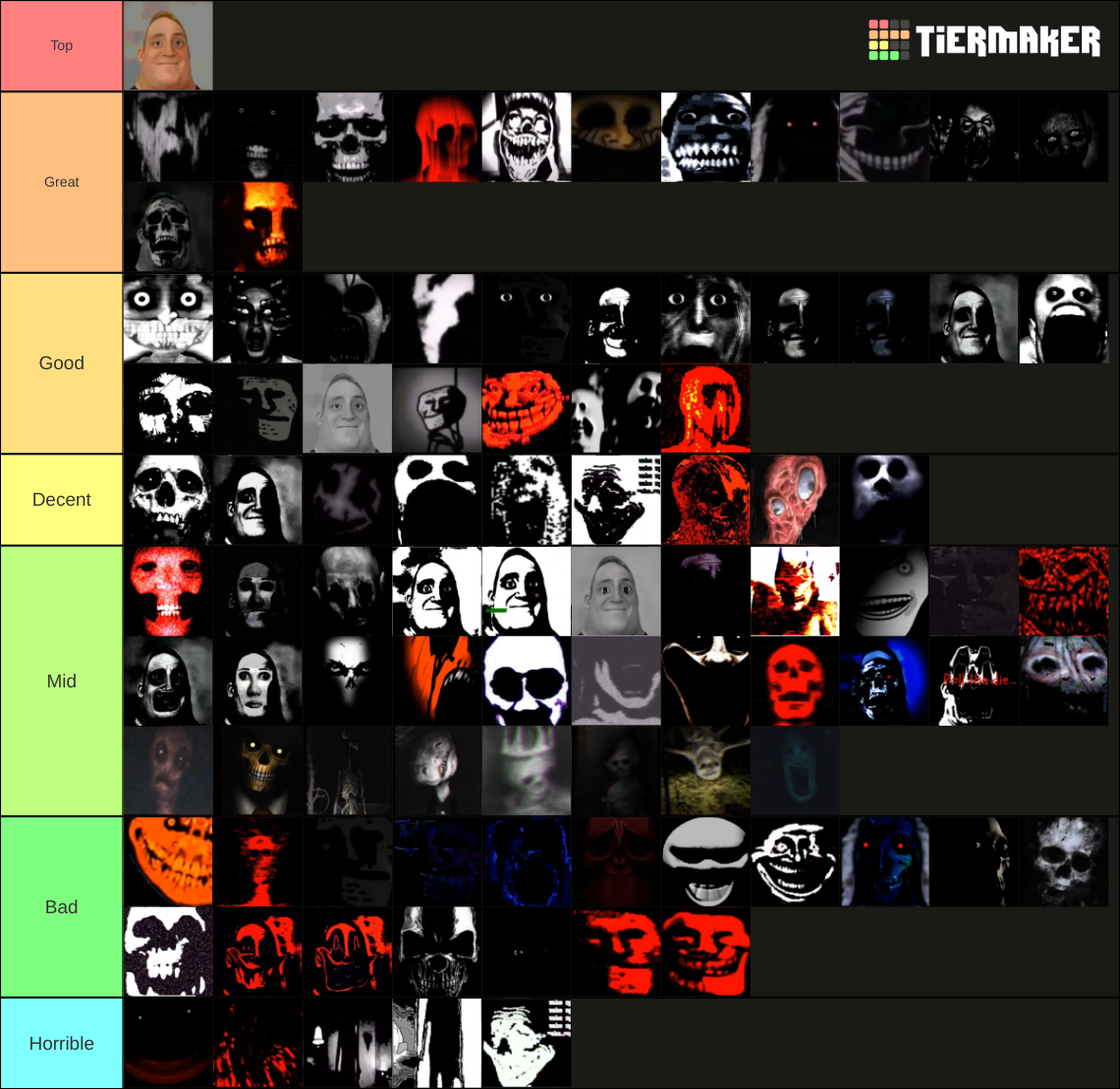 Mr. Incredible Becoming Uncanny Tier List (Community Rankings) - TierMaker