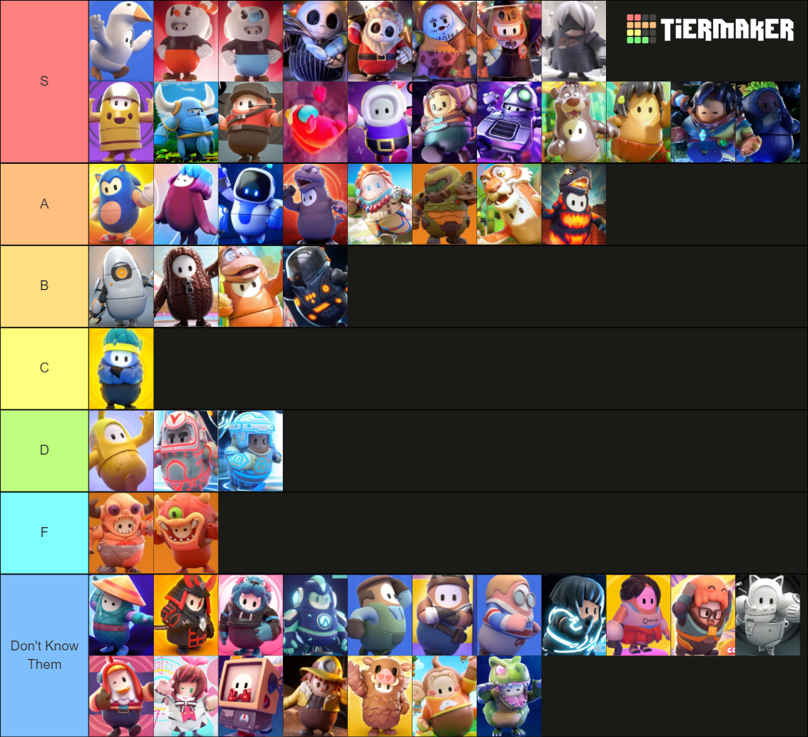 Recent Fall Guys Tier Lists - TierMaker