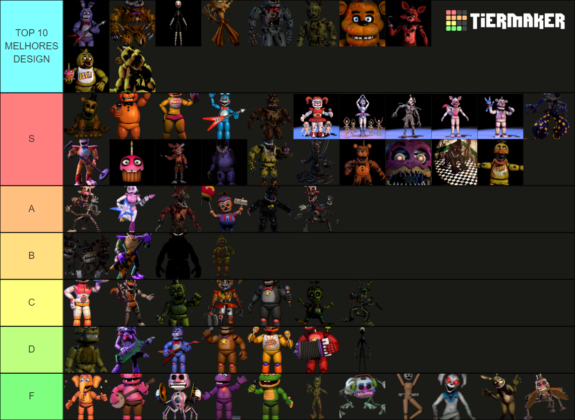 Five Nights at Freddy's Characters Tier List (Community Rankings ...