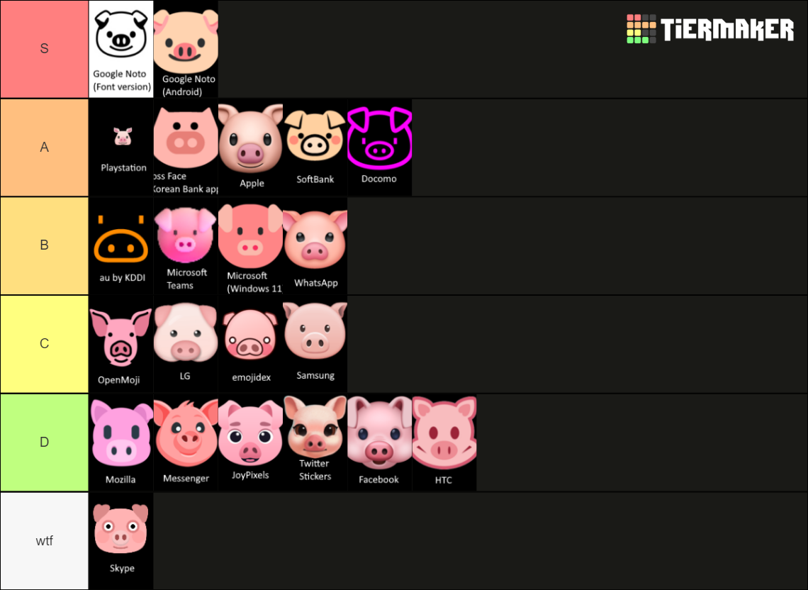 Pig face emoji (V2) Tier List (Community Rankings) - TierMaker