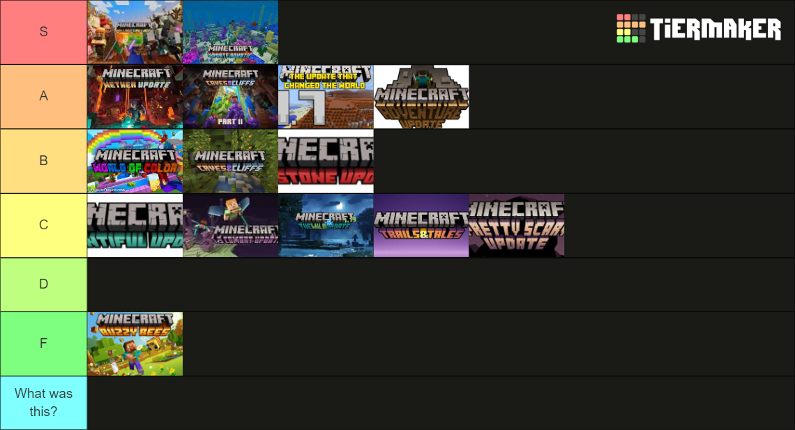 Best Minecraft Updates 15 Updates Tier List Community Rankings Tiermaker