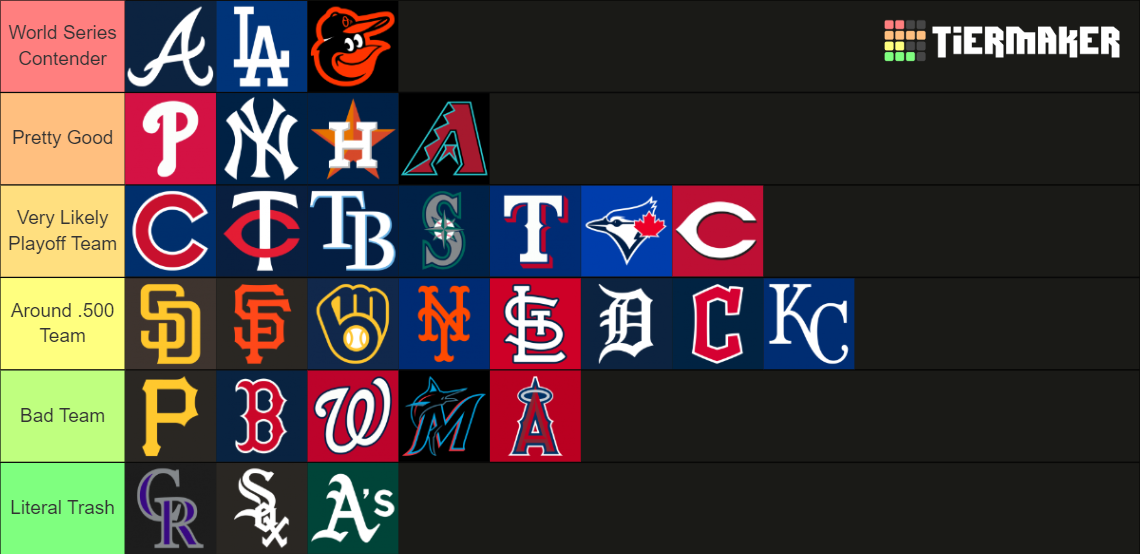 MLB Teams (2024) Tier List (Community Rankings) - TierMaker