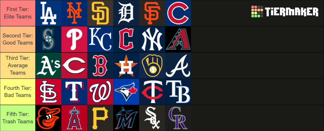 MLB Teams (2025) Tier List (Community Rankings) - TierMaker