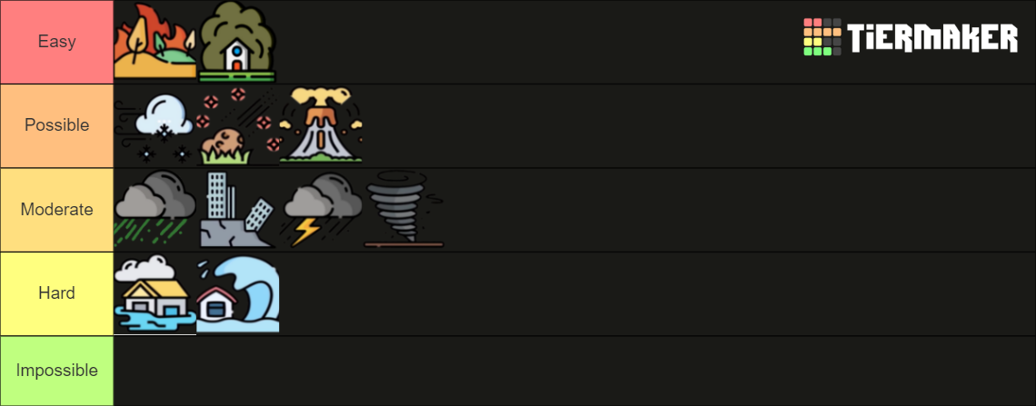 Natural Disaster Survival Disaster Ranking Tier List (Community ...