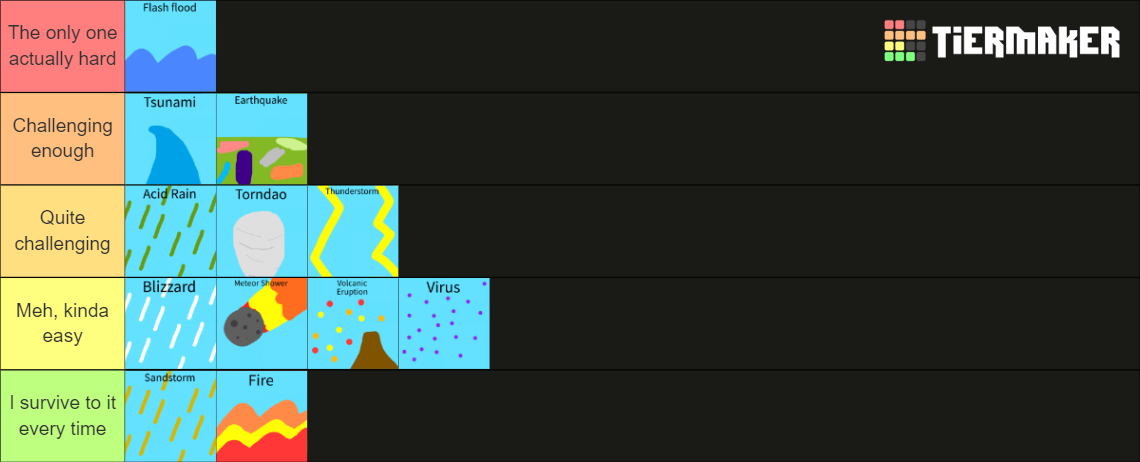 Roblox Natural Disaster Survival - Disaster Tier List (Community ...