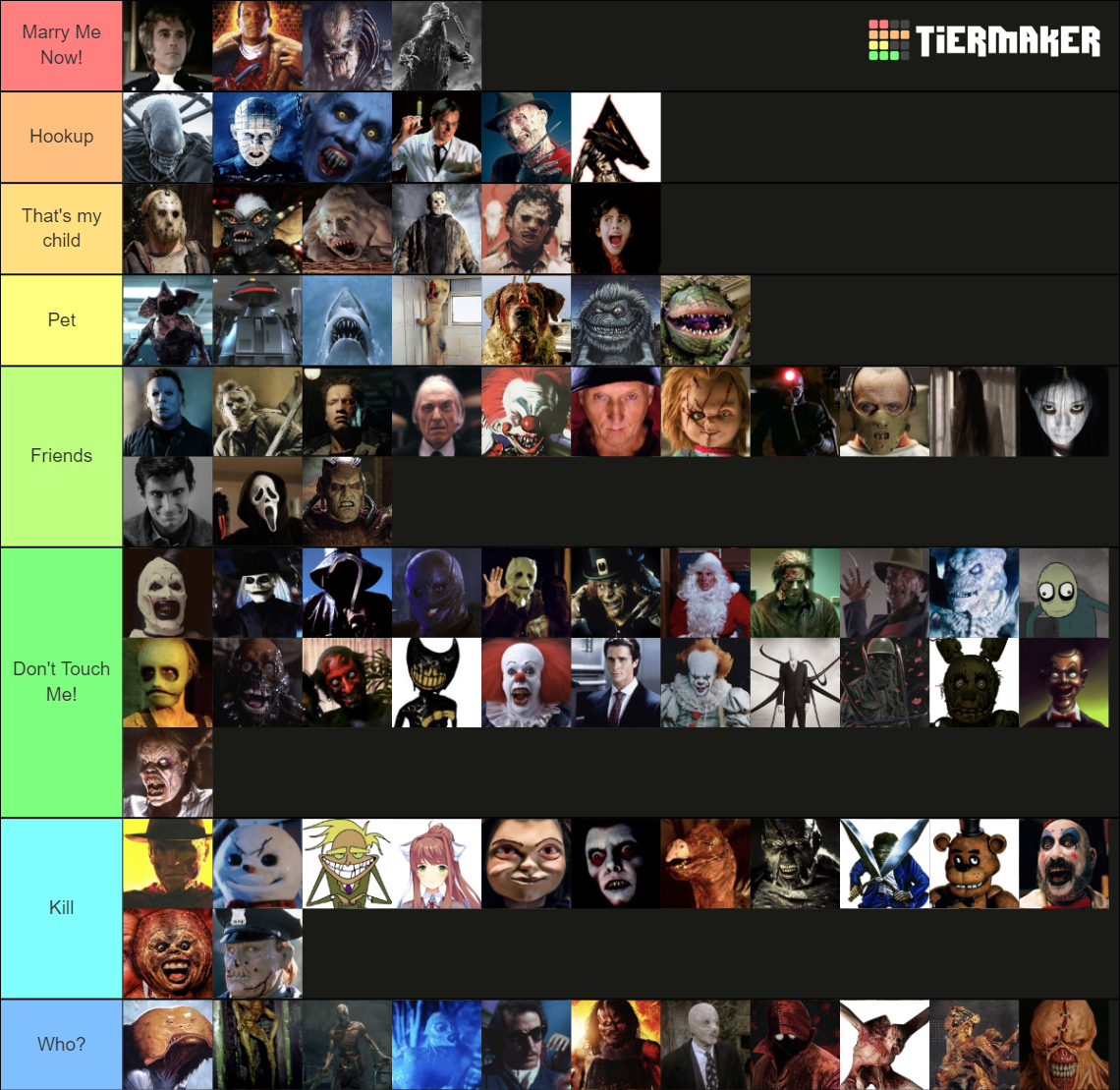 Horror Characters Tier List (Community Rankings) - TierMaker