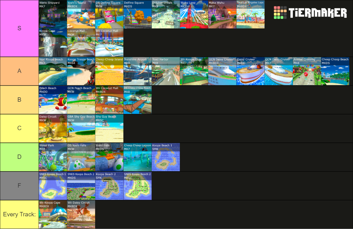 Every Mario Kart Track (+ Retro Courses) Tier List (Community Rankings ...