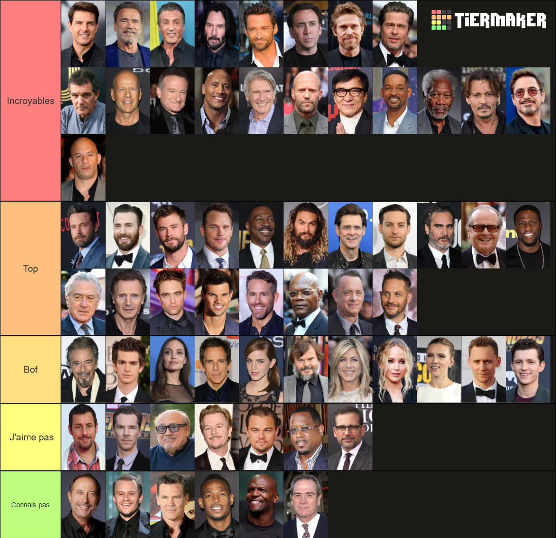 Recent Actors & Actresses Tier Lists - TierMaker