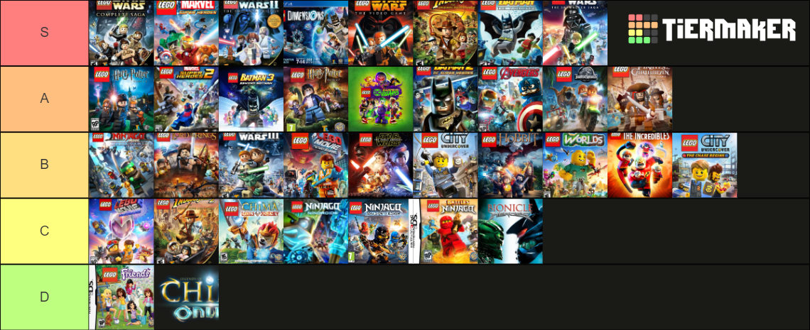 LEGO Video Games (from TT Games) Tier List (Community Rankings) - TierMaker