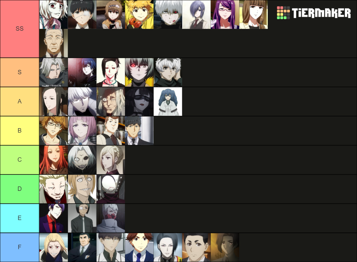 tokyo ghoul anime characters Tier List (Community Rankings) - TierMaker