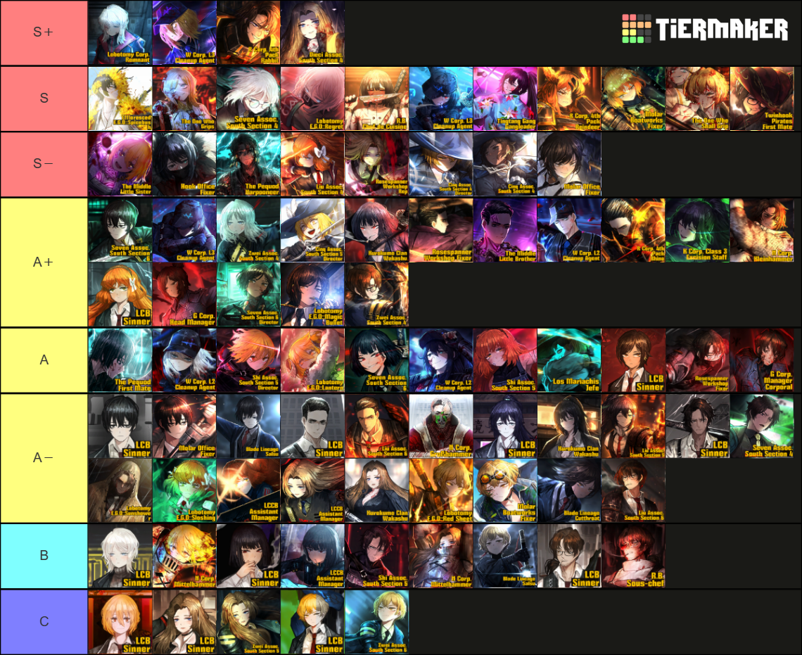 Limbus Company All IDs and EGO (Updated Often) Tier List (Community Rankings) - TierMaker