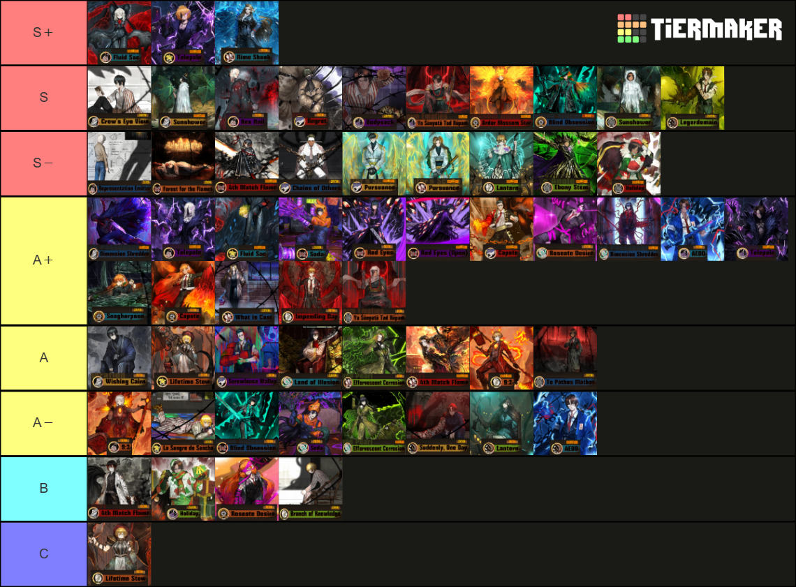 Limbus Company All IDs and EGO (Updated Often) Tier List (Community Rankings) - TierMaker