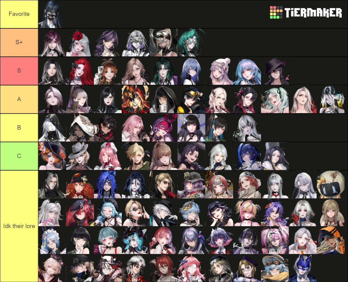 Path to Nowhere Characters (All) Tier List (Community Rankings) - TierMaker