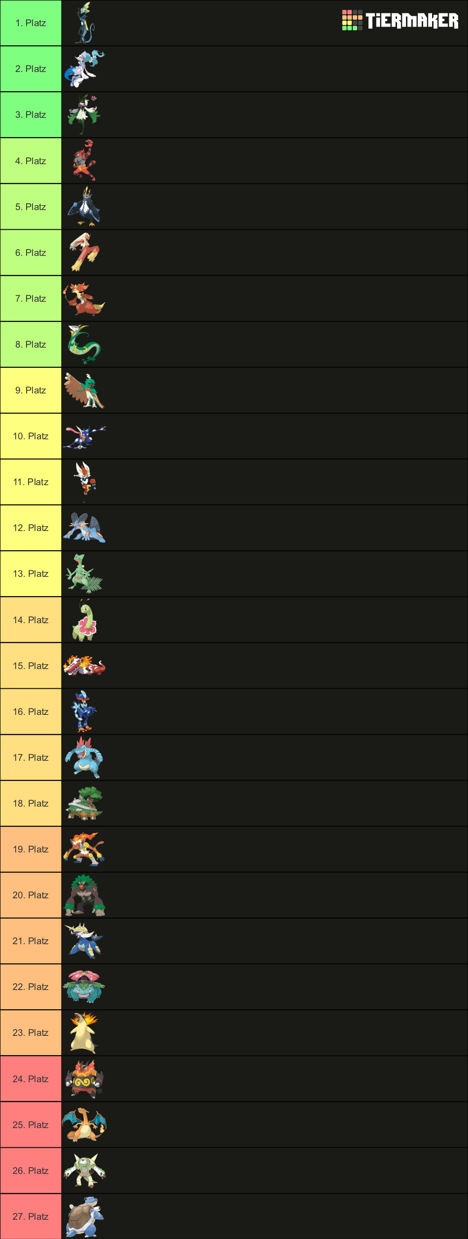 All Starters Fully Evolved Tier List (Community Rankings) - TierMaker