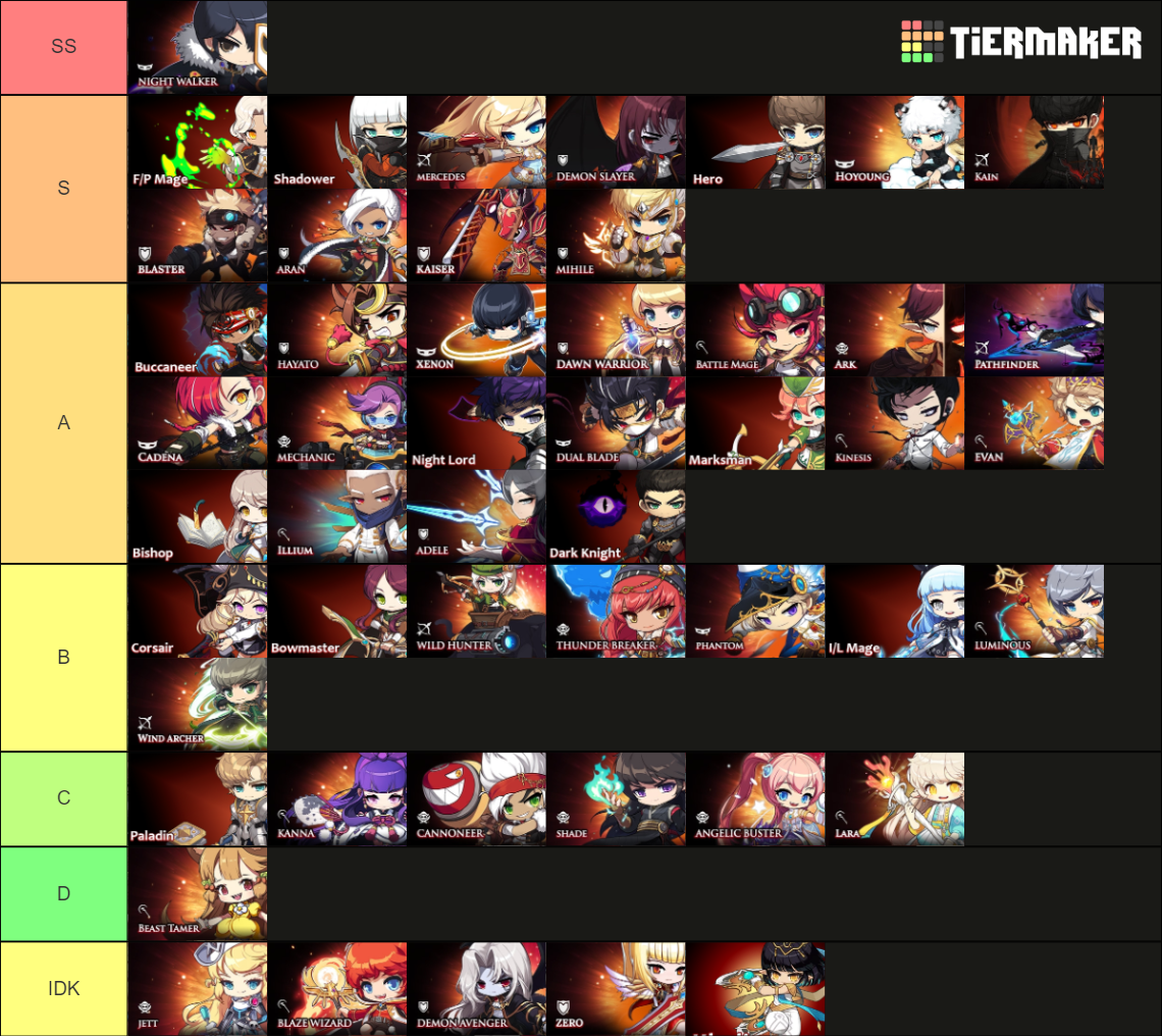 Maplestory All Classes/Jobs! (Khali/Savior Update) Tier List (Community ...