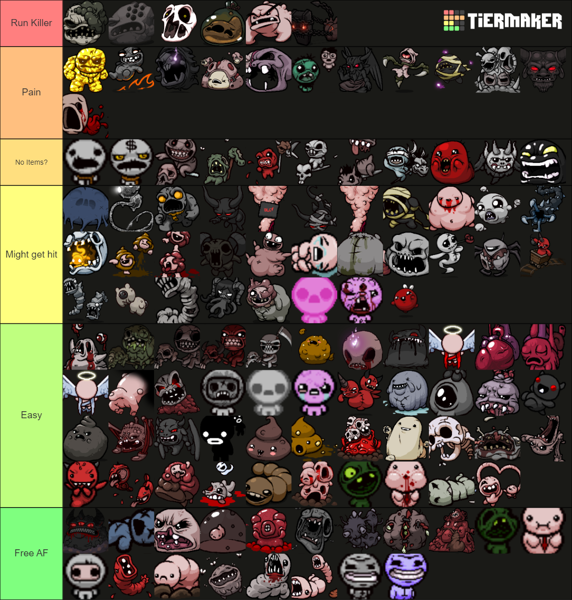 Binding of Isaac: Repentance Bosses/Mini-Bosses Tier List (Community ...