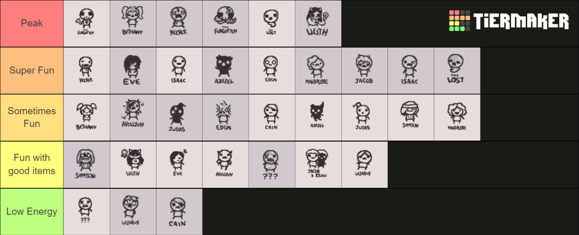 The Binding of Isaac Repentance Characters Tier List (Community ...