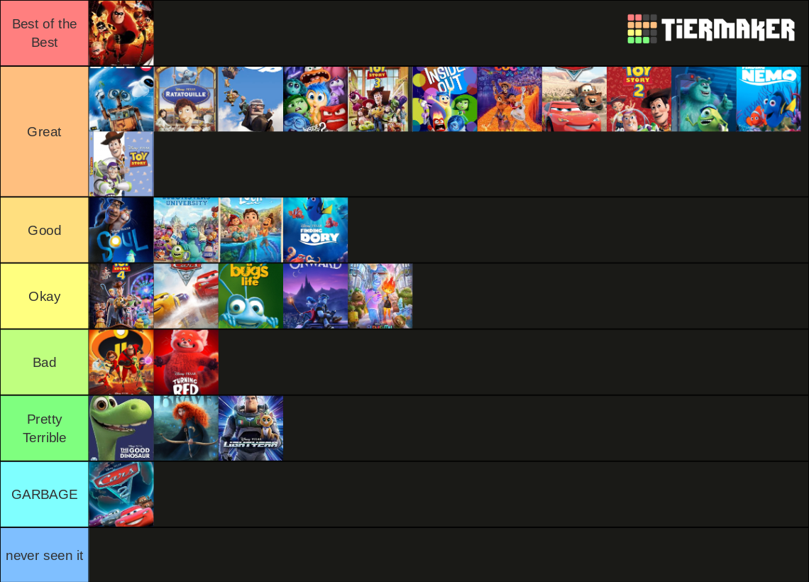 Every Pixar / Disney Pixar Movie June 2024 Tier List (Community ...