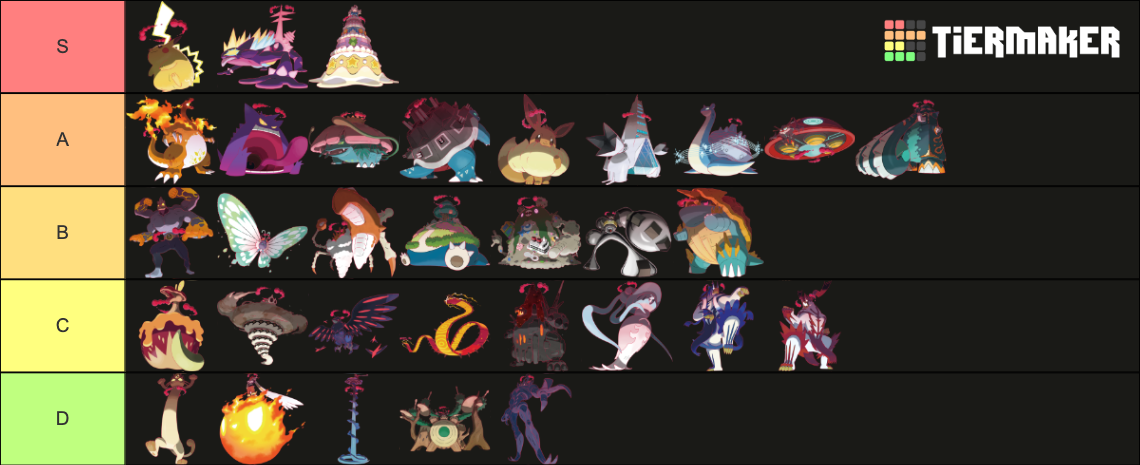 Gigantamax Forms (Including DLC) Tier List (Community Rankings) - TierMaker