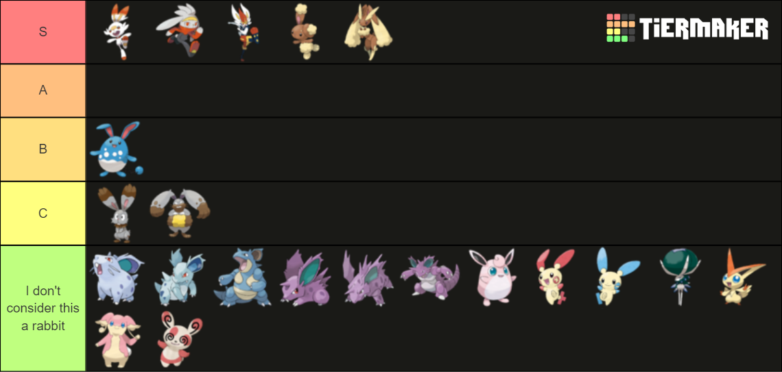 Pokemon Rabbits Tier List (Community Rankings) - TierMaker