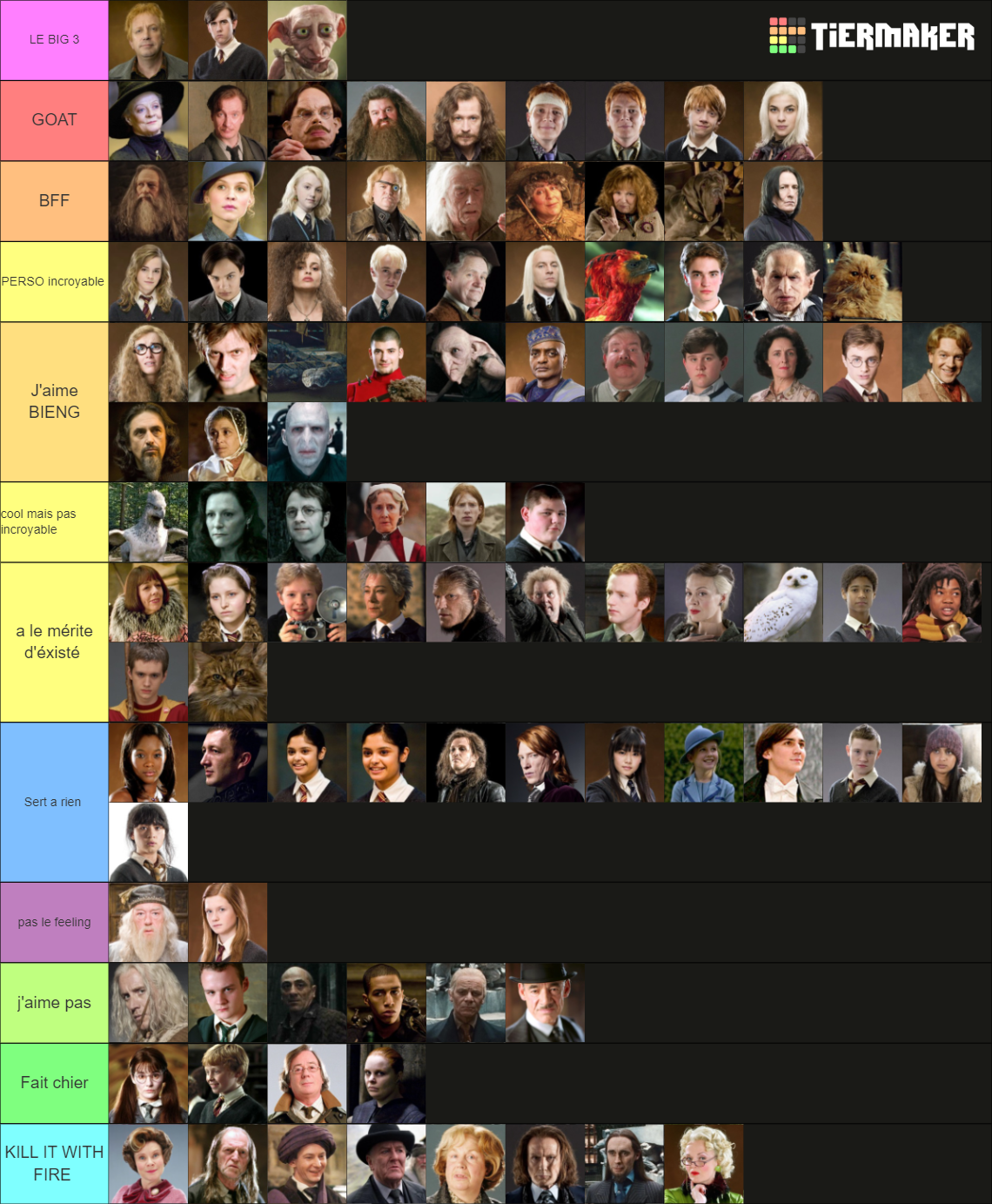 Harry Potter Character (ULTIMATE 100+) Tier List (Community Rankings ...
