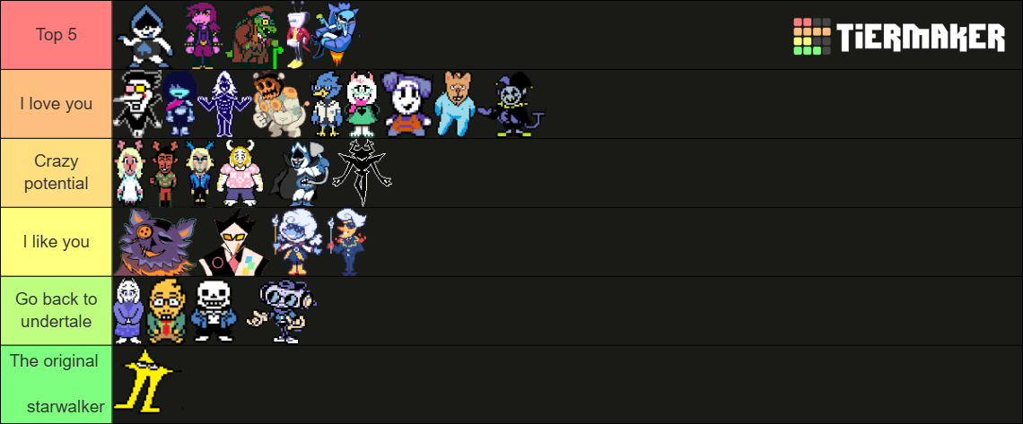 Deltarune Characters (Chapters 1-4) Tier List (Community Rankings ...