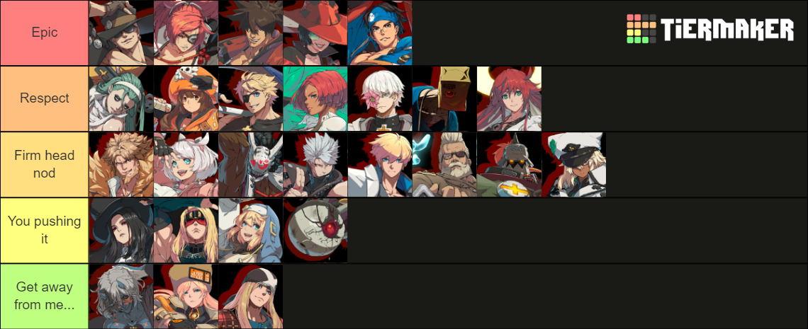 GGST all character Smash or Pass Tier List (Community Rankings) - TierMaker