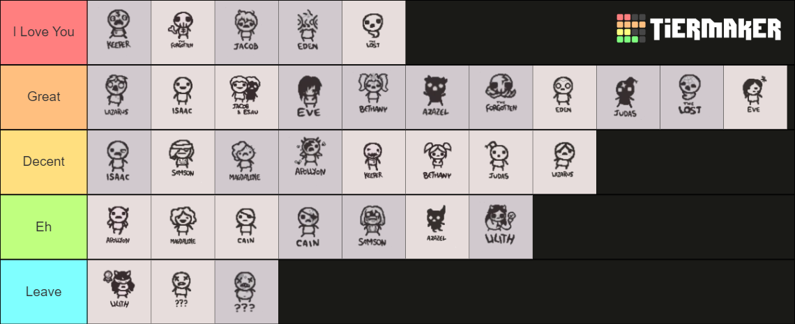 The Binding of Isaac Repentance Characters Tier List (Community Rankings) - TierMaker