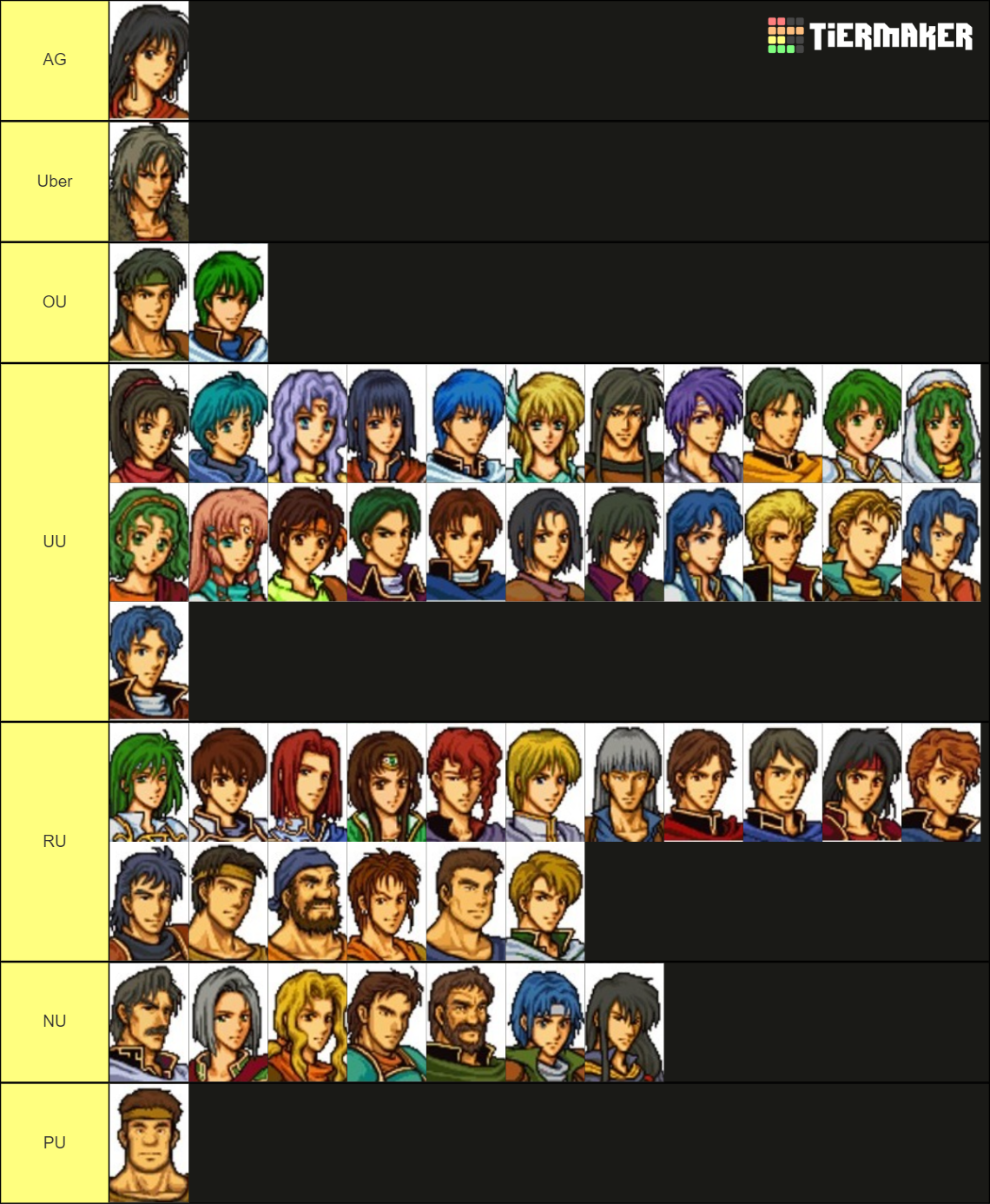 Thracia 776 Character Tier List (Community Rankings) - TierMaker