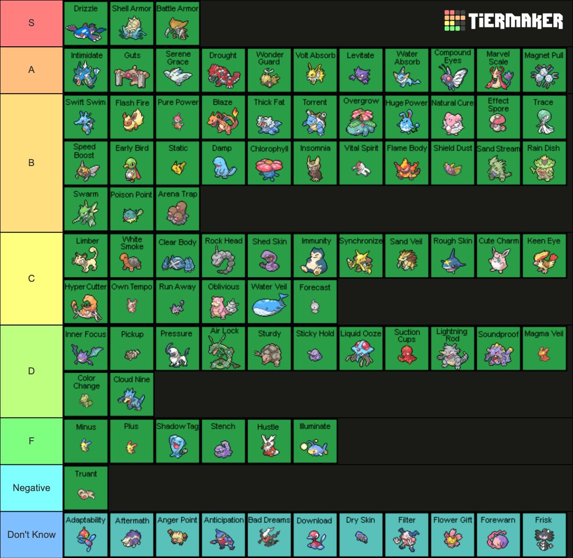 All Pokémon Abilities Tier List (Community Rankings) - TierMaker