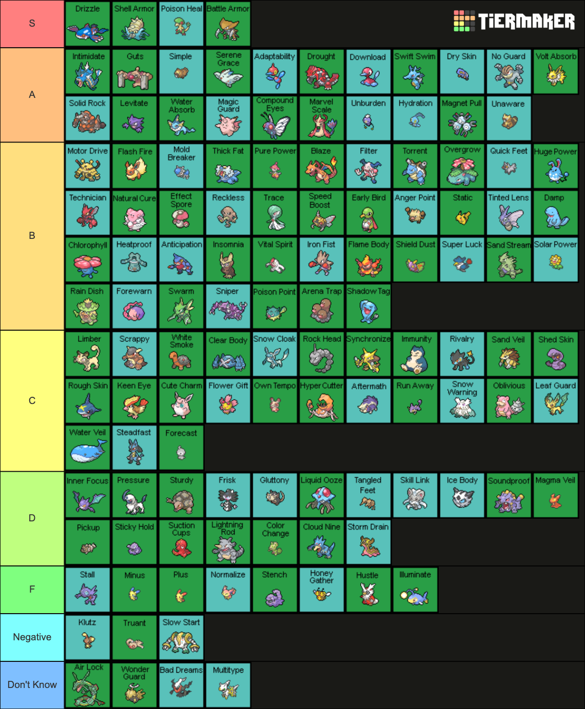 All Pokémon Abilities Tier List (Community Rankings) - TierMaker