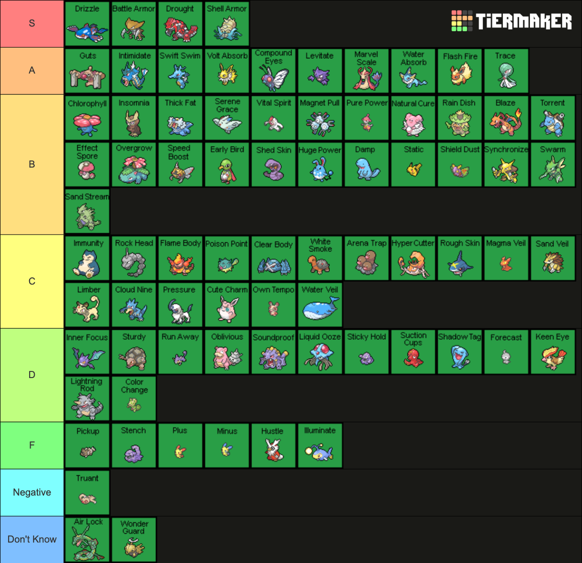 All Pokémon Abilities Tier List (Community Rankings) - TierMaker
