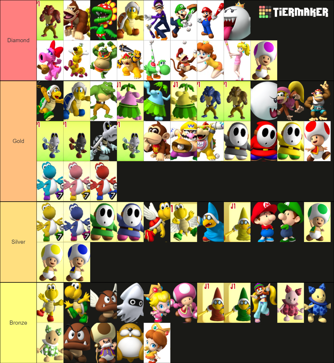 Mario Super Sluggers Characters Tier List (Community Rankings) - TierMaker