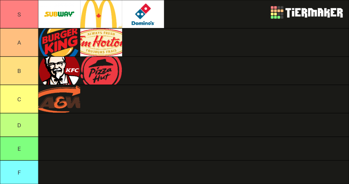 Canadian fast food Tier List (Community Rankings) - TierMaker