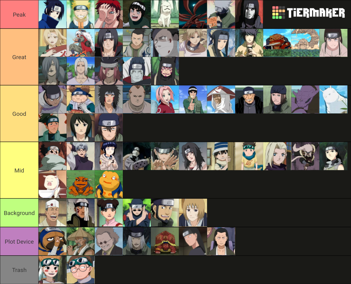 Classic NARUTO characters: official ranking Tier List (Community ...