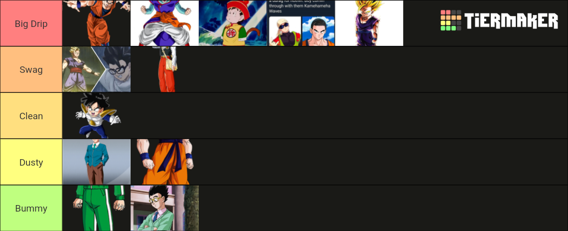 Gohan Drip List Tier List (Community Rankings) - TierMaker