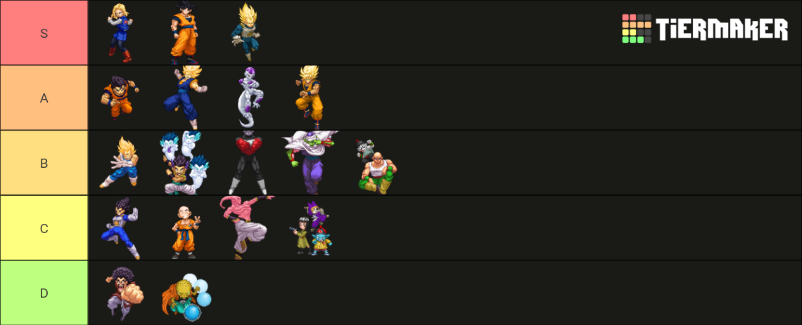 Hyper DBZ - by Brian Tier List (Community Rankings) - TierMaker