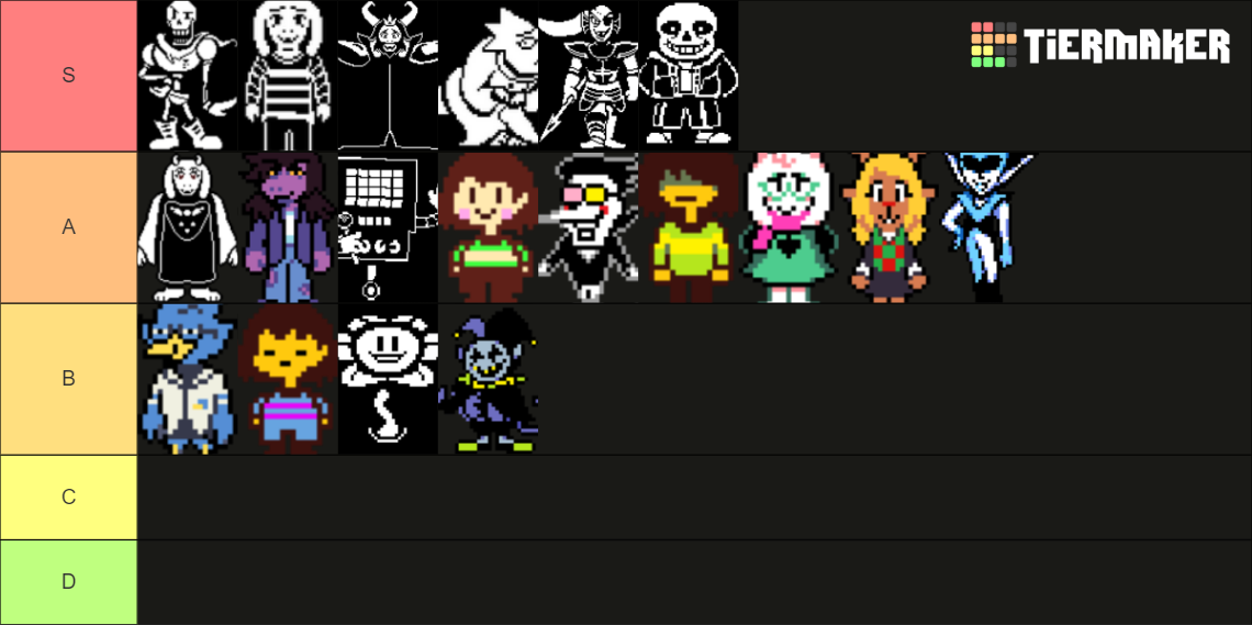 All Undertale/Deltarune Main Characters Tier List (Community Rankings ...