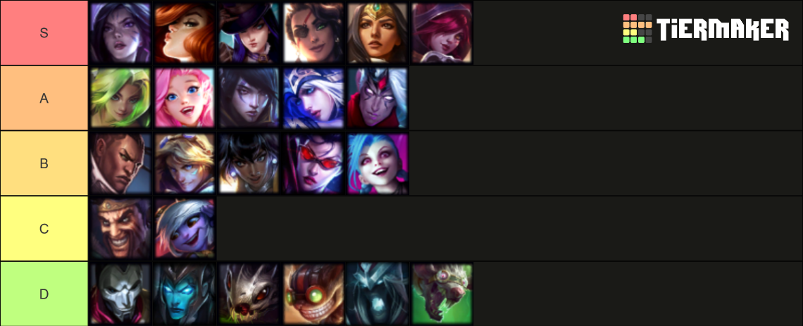 League of Legends ADC Champions Tierlist 2023 Tier List (Community ...