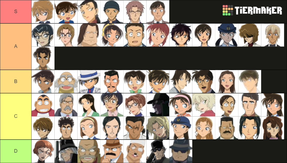 detective conan characters Tier List (Community Rankings) - TierMaker