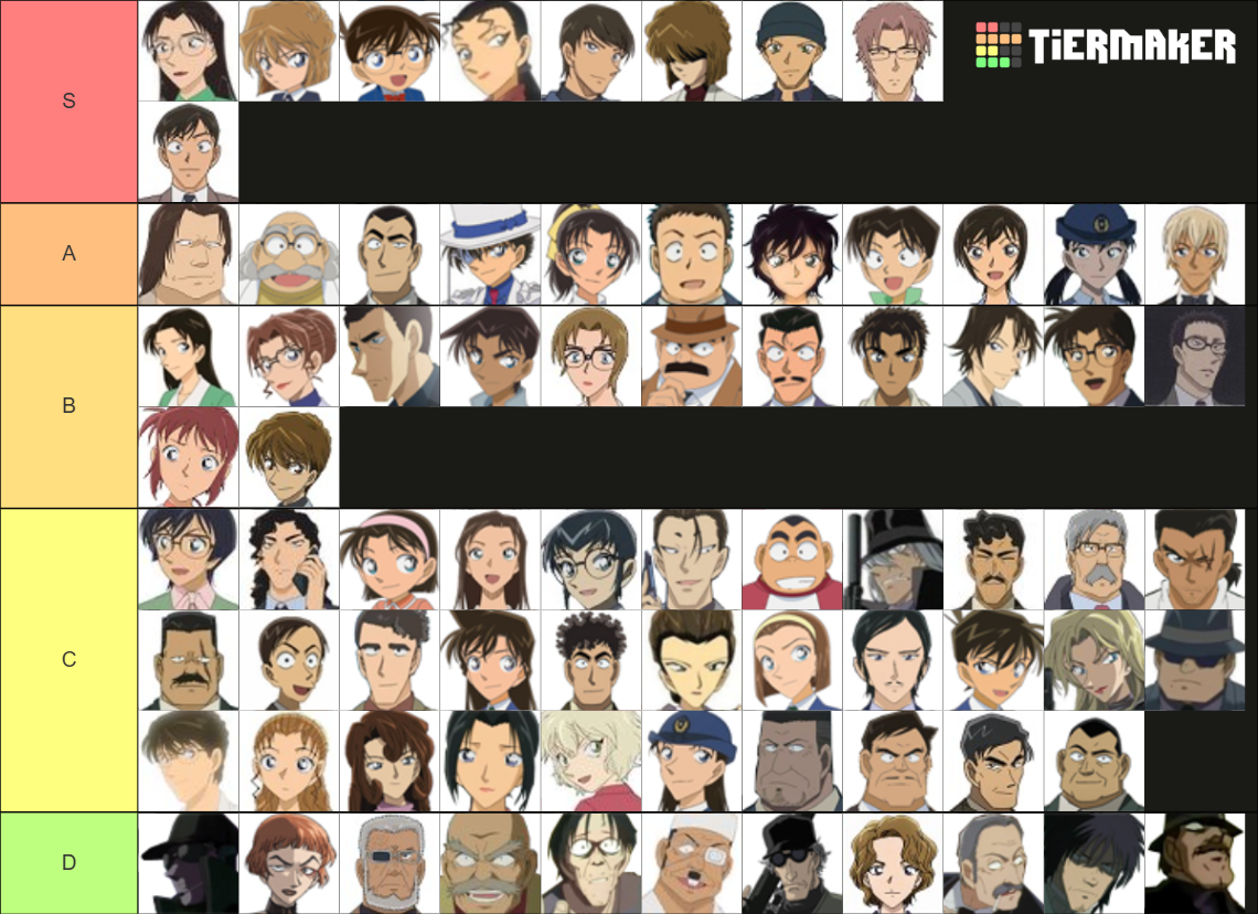 detective conan characters Tier List (Community Rankings) - TierMaker
