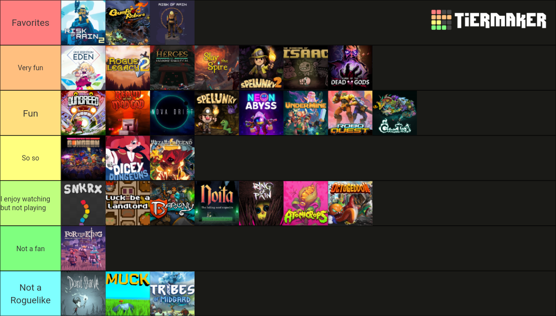ULTIMATE Roguelikes / Roguelite Games Tier List (Community Rankings ...