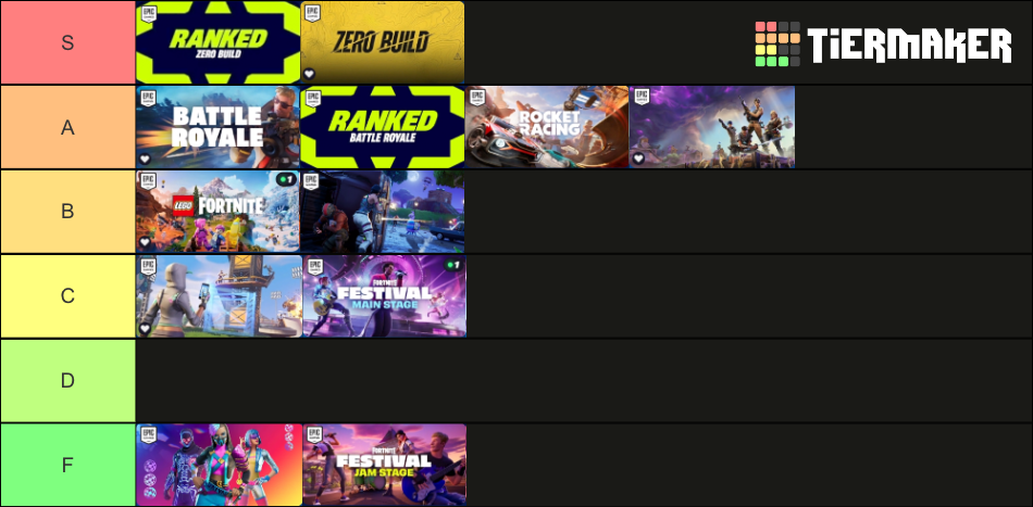 Epic Games' made Fortnite Modes Tier List (Community Rankings) - TierMaker
