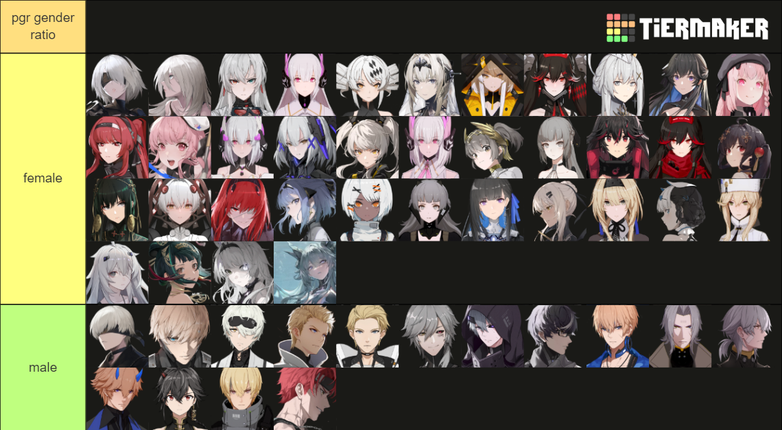 PGR TIER LIST Tier List (Community Rankings) - TierMaker