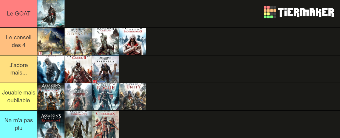 Assassin’s Creed (every game so far may 2023) Tier List (Community ...