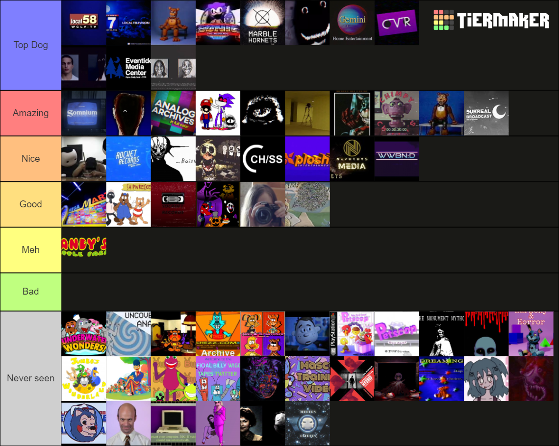 Analog Horrordigital Horrorargs Tier List Community Rankings Tiermaker