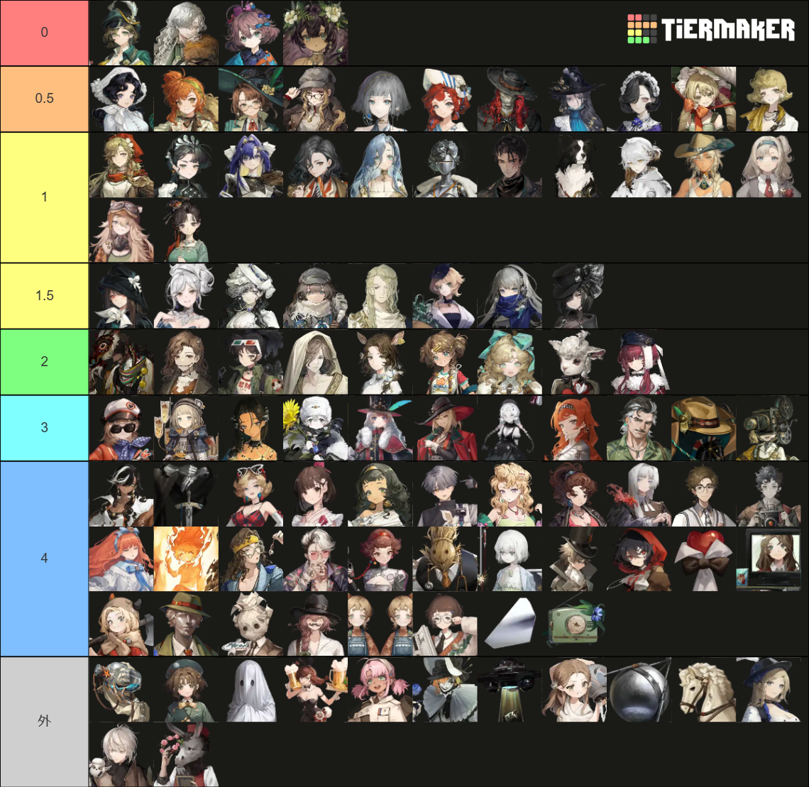 Reverse: 1999 Characters (Up to 2.6) Tier List (Community Rankings ...