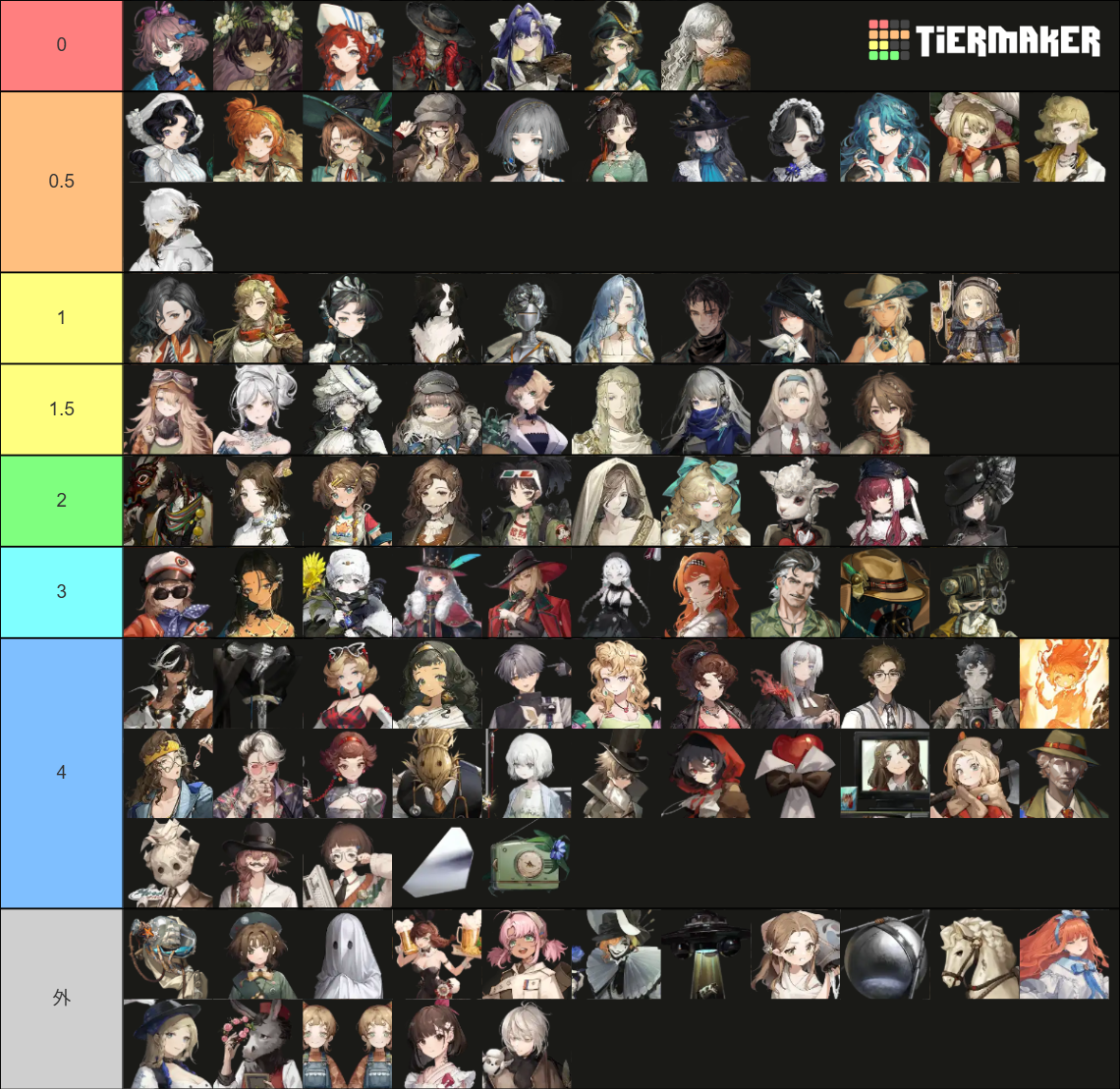 Reverse: 1999 Characters (Up to 2.7) Tier List (Community Rankings ...
