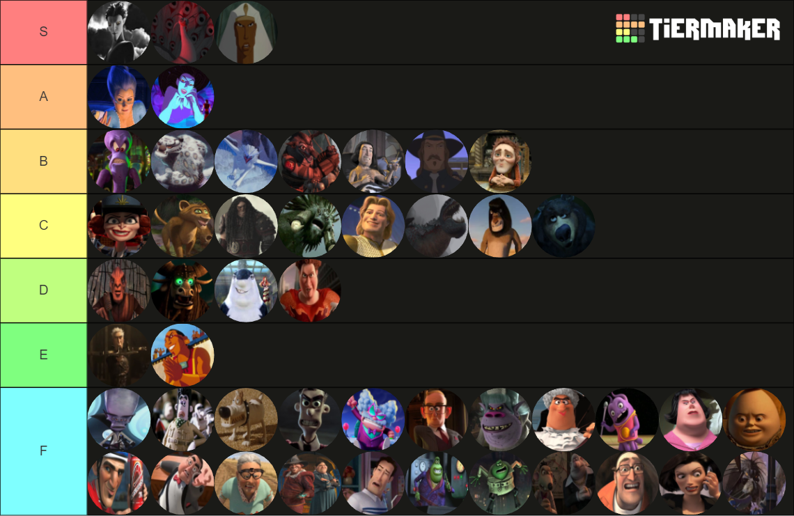DreamWorks Animated Villains Tier List (Community Rankings) - TierMaker